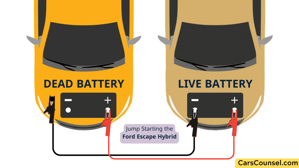 Ford Escape Hybrid Won’t Start: Common Causes & Solutions – CarsCounsel
