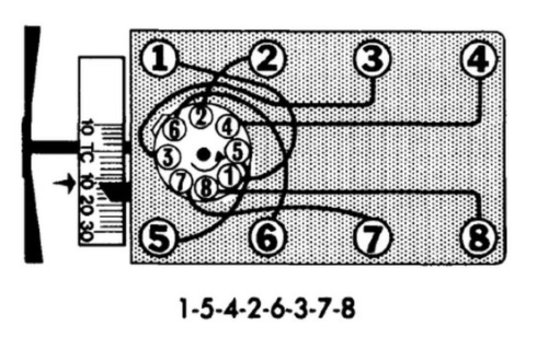 Ford 390 Firing Order [With Diagram]