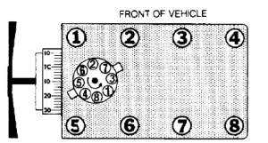 Ford 5.8 Firing Order [With Diagram]