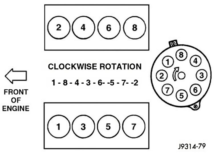2001 Dodge Ram Firing Order (With Diagram)