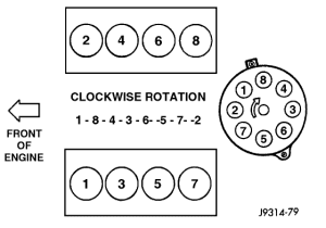 2002 Dodge Ram Firing Order (With Diagram)