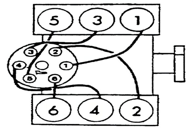 2001 Jeep Grand Cherokee Firing Order (With Diagram)