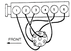 Ford 4.9 Firing Order [With Diagram]