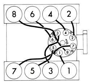 429 Ford Firing Order [With Diagram]