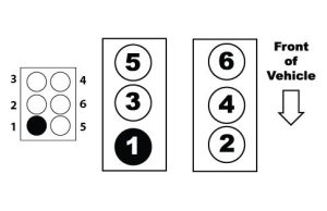 Ford F150 Firing Order for 4.2 [With Diagram]