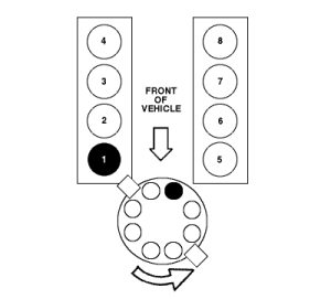 Ford 5.0 HO NEW Firing Order [With Diagram]