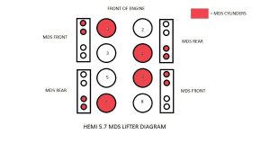 2014 Dodge Durango Firing Order (With Diagram)