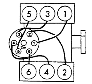 2008 Jeep Wrangler Firing Order (With Diagram)