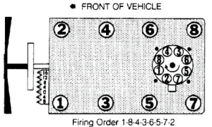 Chevy 5.3 Firing Order [With Diagram]