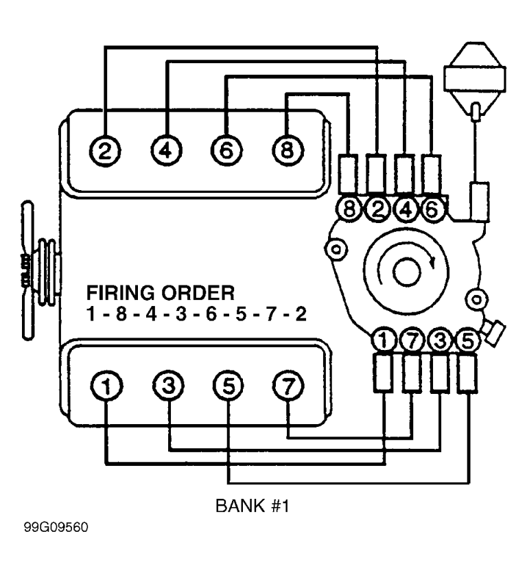 Chevy 454 Firing Order [With Diagram]