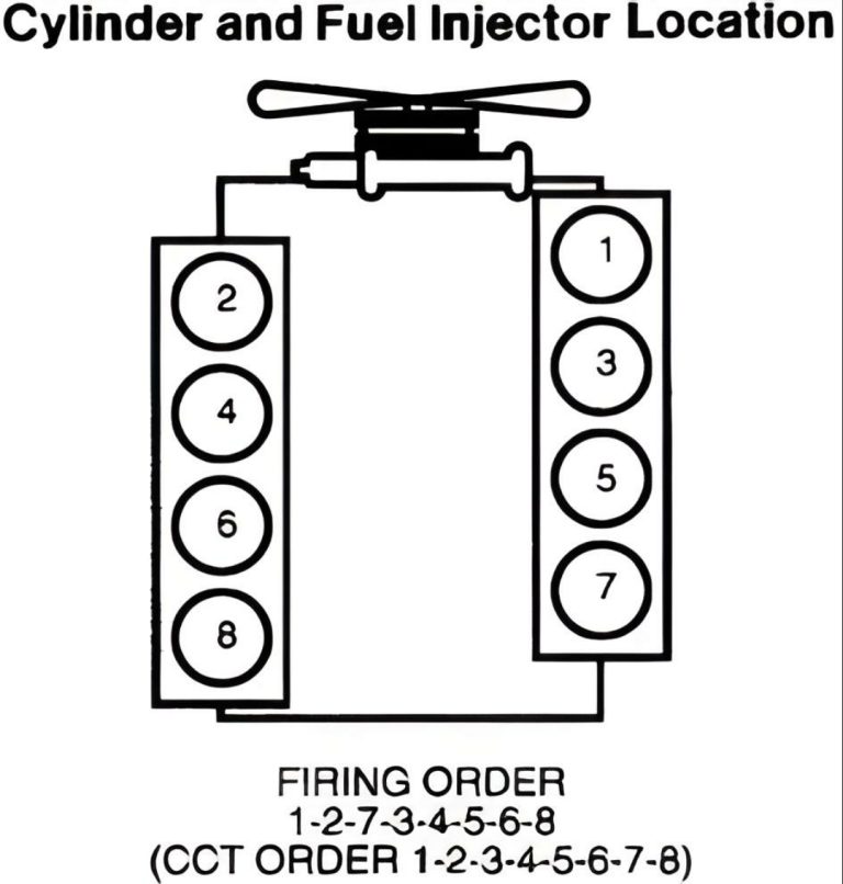 Firing Order On 7 3 Powerstroke