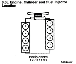 Chevy 6.0 Firing Order [With Diagram]