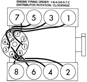 Distributor Cap Firing Order [With Diagram]