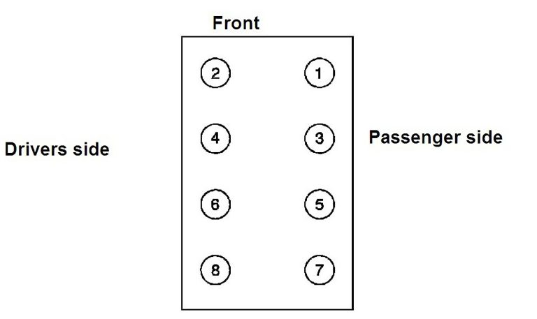 Firing Order for Duramax 6.6 [With Diagram]