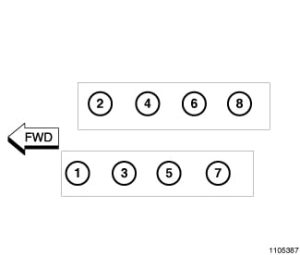 Hemi Firing Order [With Diagram] | CarsCounsel