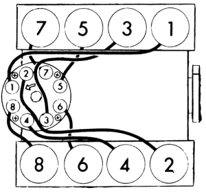 SBC Distributor Firing Order [With Diagram]