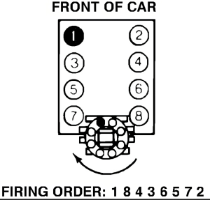 Chevy 350 SBC Firing Order [Explained With Diagram] | CarsCounsel