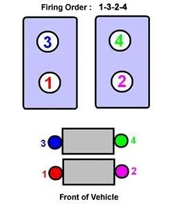 Subaru Firing Order Chart [With Diagram]