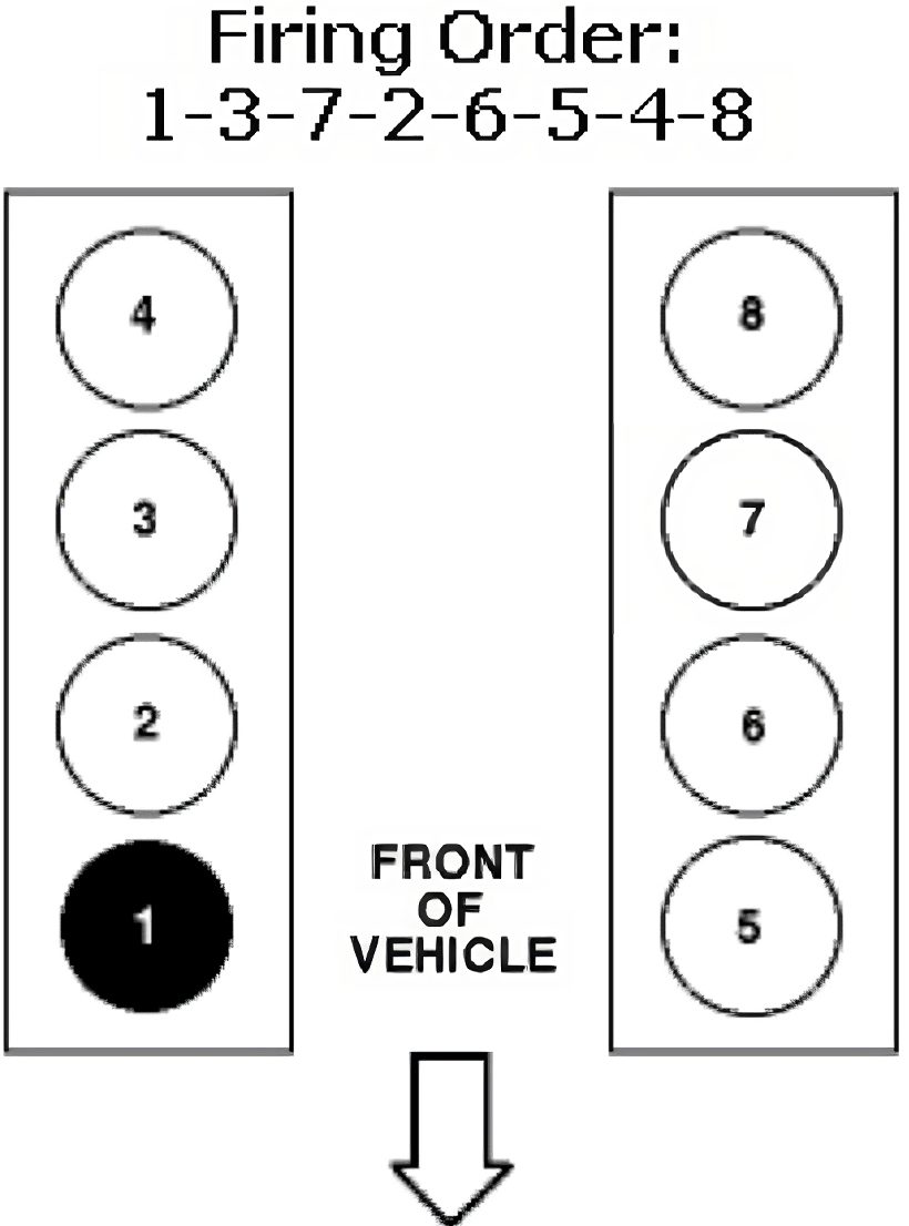 2007 Kia Sportage Firing Order (With Diagram)