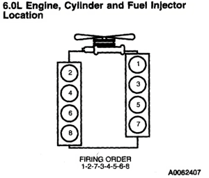 2012 Chevy 6.0 Firing Order [With Diagram]