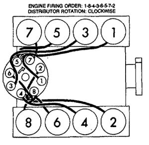 327 Firing Order [With Diagram]