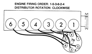 Gm 350 Firing Order [With Diagram]