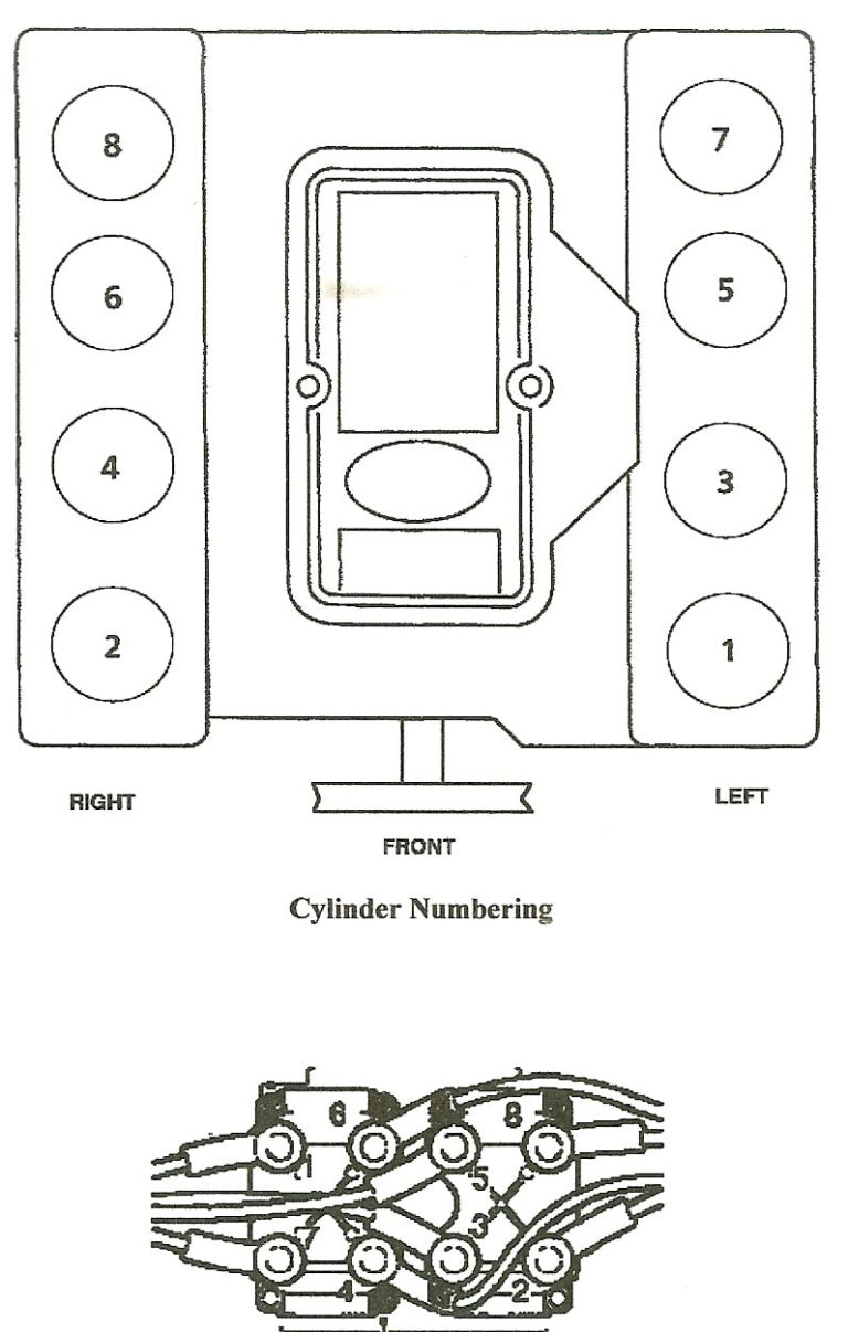 2004 Land Rover Discovery Firing Order (With Diagram)