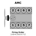 AMC 304 Firing Order With Diagram – CarsCounsel