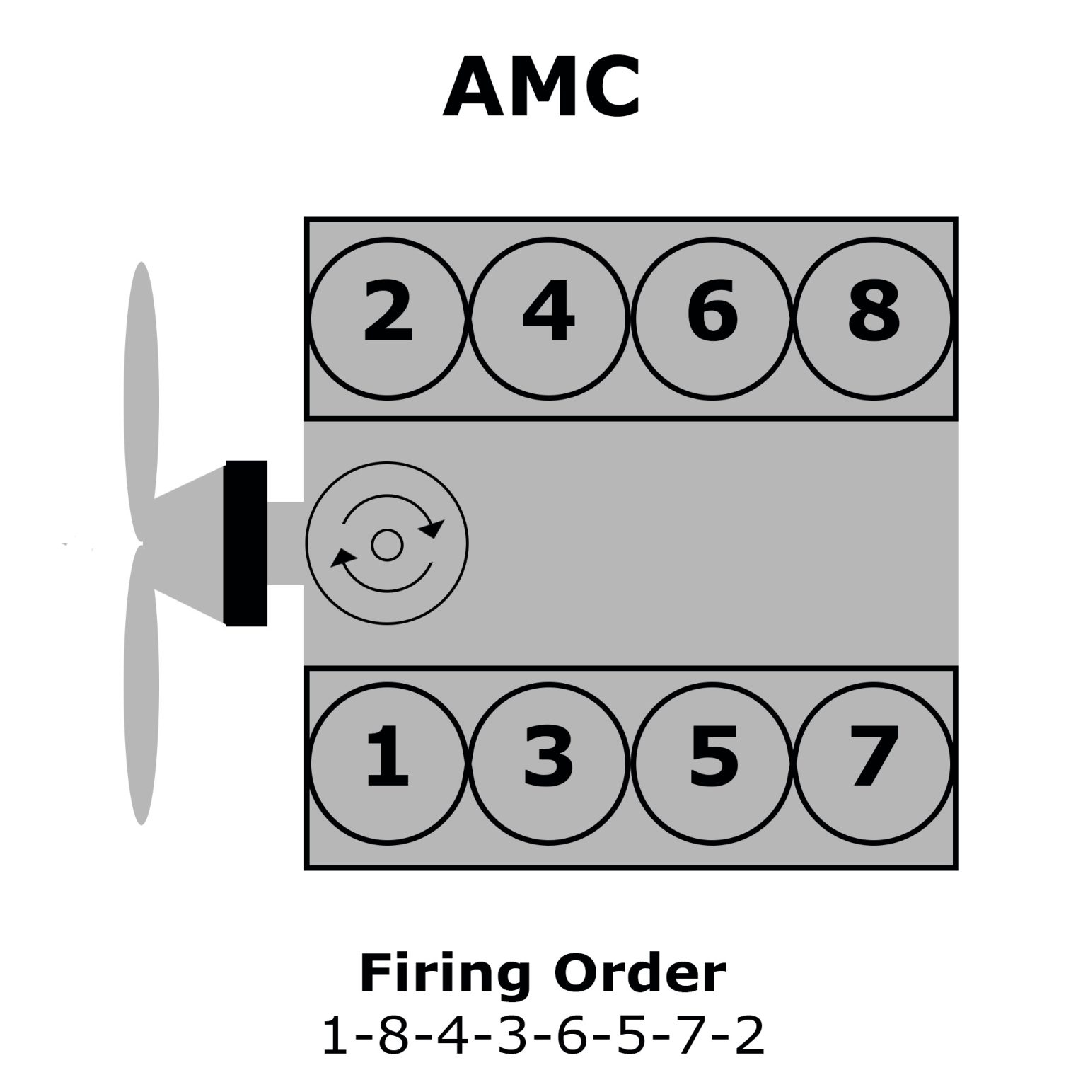AMC 304 Firing Order With Diagram – CarsCounsel