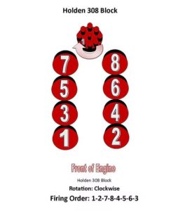 Holden 308 Firing Order With Diagram – CarsCounsel