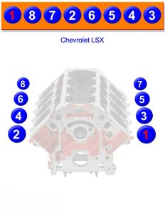 LS3 Firing Order With Diagram – CarsCounsel