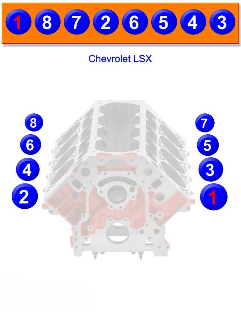 LS3 Firing Order With Diagram – CarsCounsel