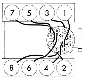 Mopar 383 Firing Order With Diagram – CarsCounsel