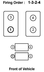 Subaru EJ25 Firing Order With Diagram – CarsCounsel