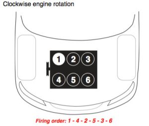 2016 Honda Odyssey Firing Order With Diagram – CarsCounsel