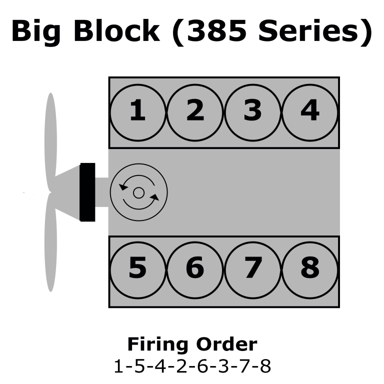 Ford 460 Firing Order With Diagram – CarsCounsel