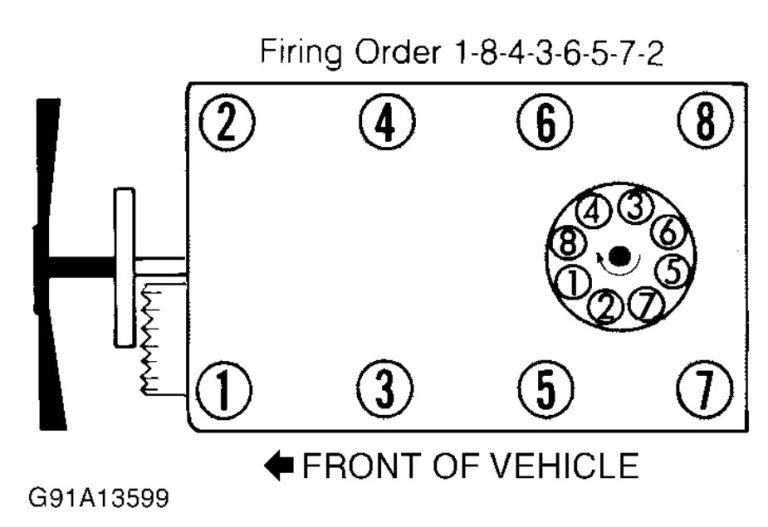 GMC Topkick Firing Order With Diagram – CarsCounsel