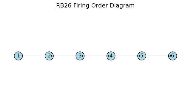 RB26 Firing Order With Diagram – CarsCounsel