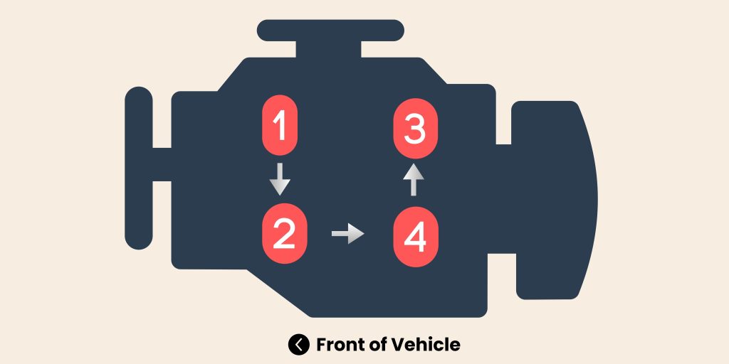 Universal Atomic 4 Firing Order With Diagram – CarsCounsel