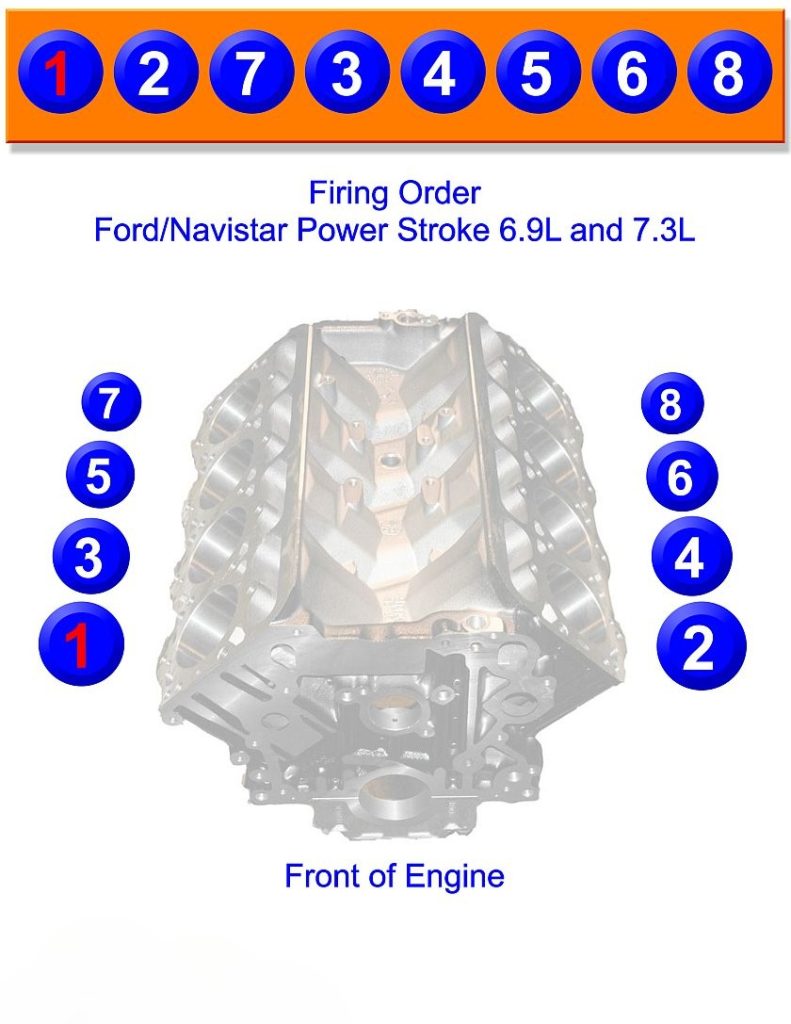 Maxxforce 7 Firing Order With Diagram – CarsCounsel